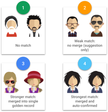 Building the Employee Master Data Model in VS Code
