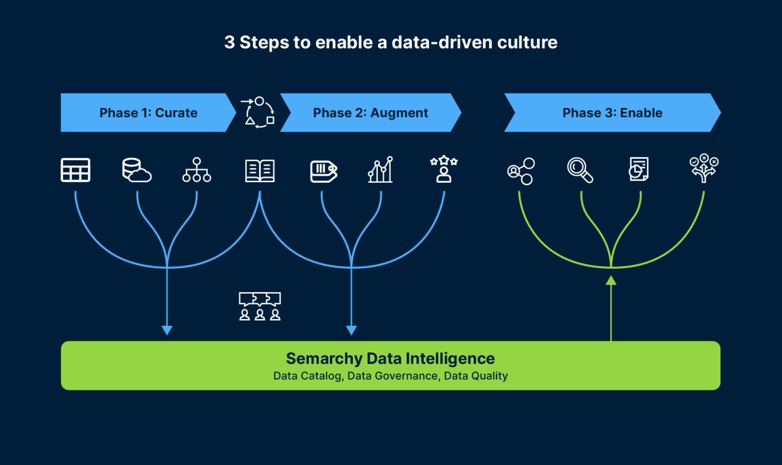 Plateforme de Données Unifiée - Semarchy Data Platform