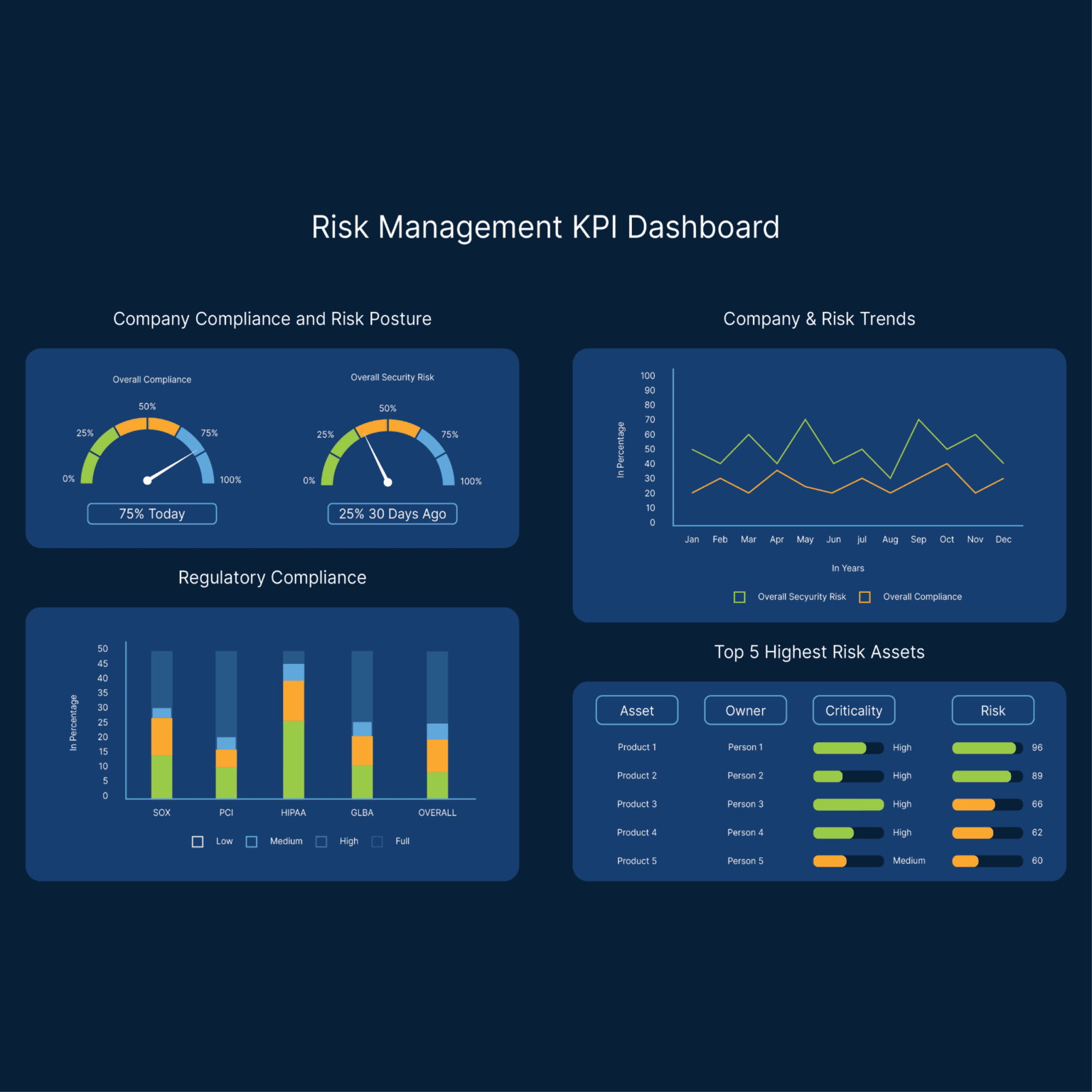 Data Management for Regulatory Compliance - Semarchy
